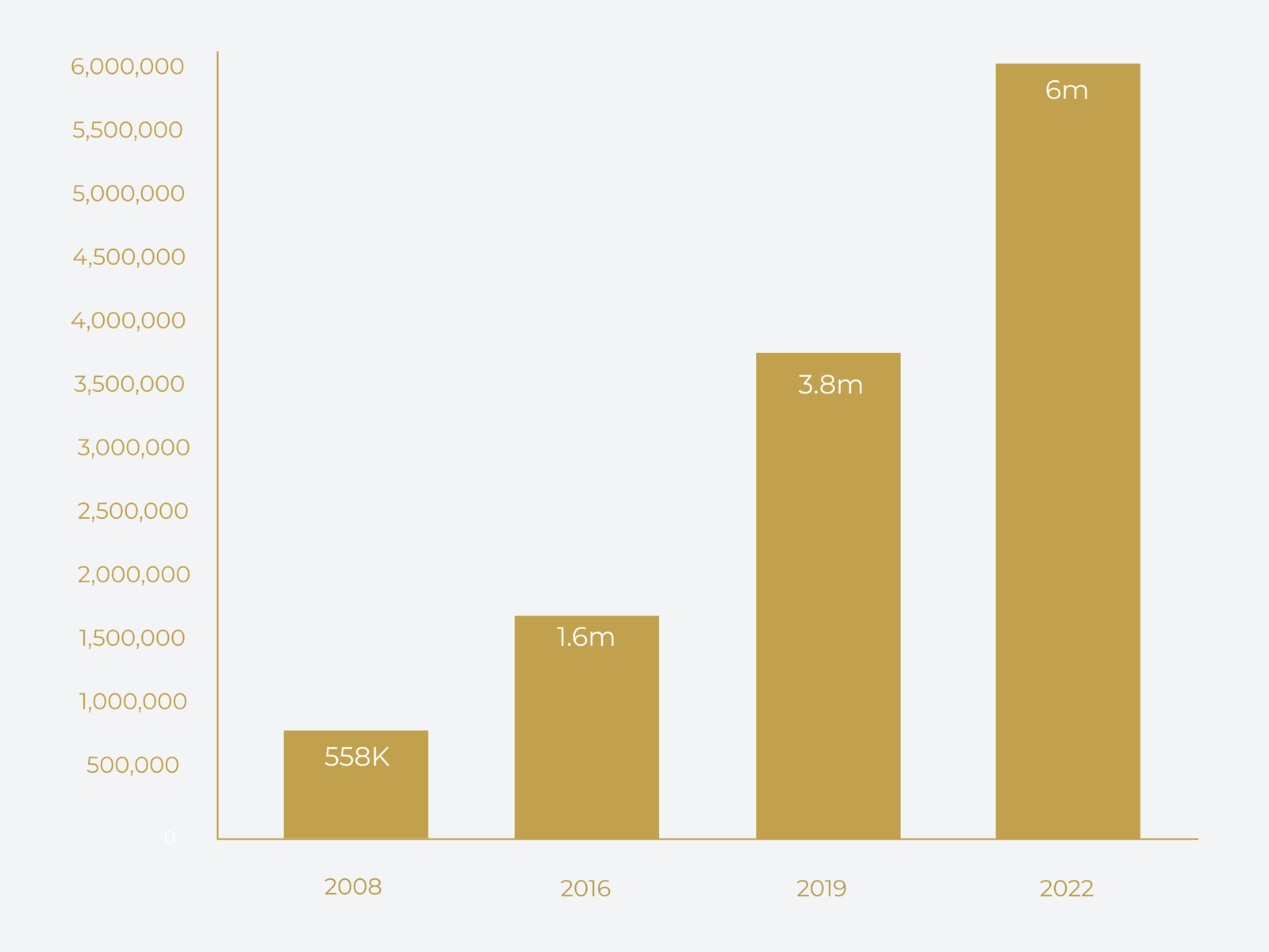 Tourism | Invest Kurdistan